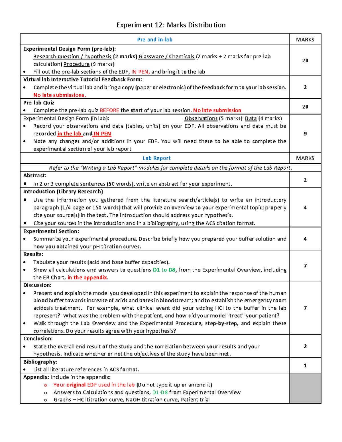 Experiment 12 Marks Distribution - Experiment 12: Marks Distribution ...