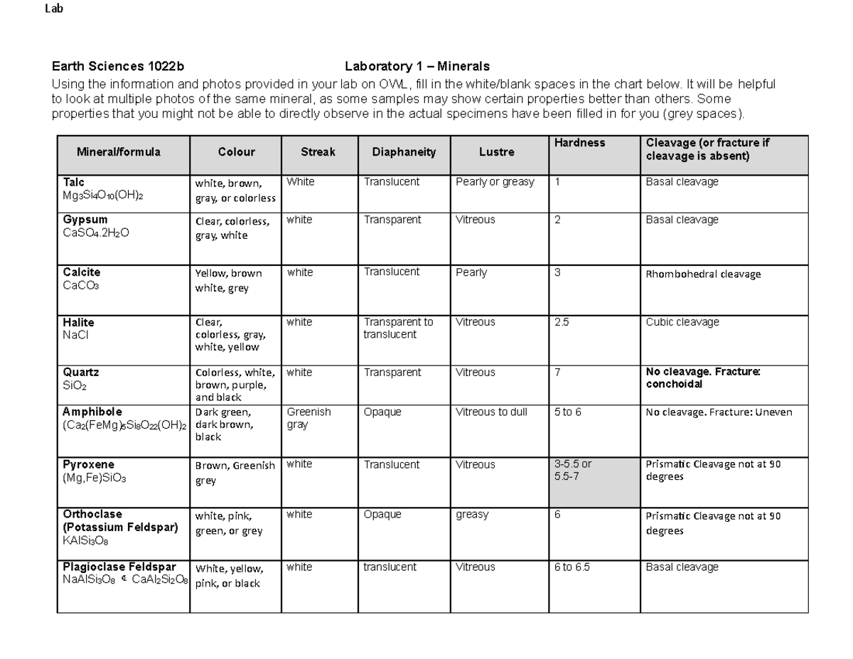 Lab1 earth rocks - Earth Sciences 1022b Laboratory 1 – Minerals Using ...