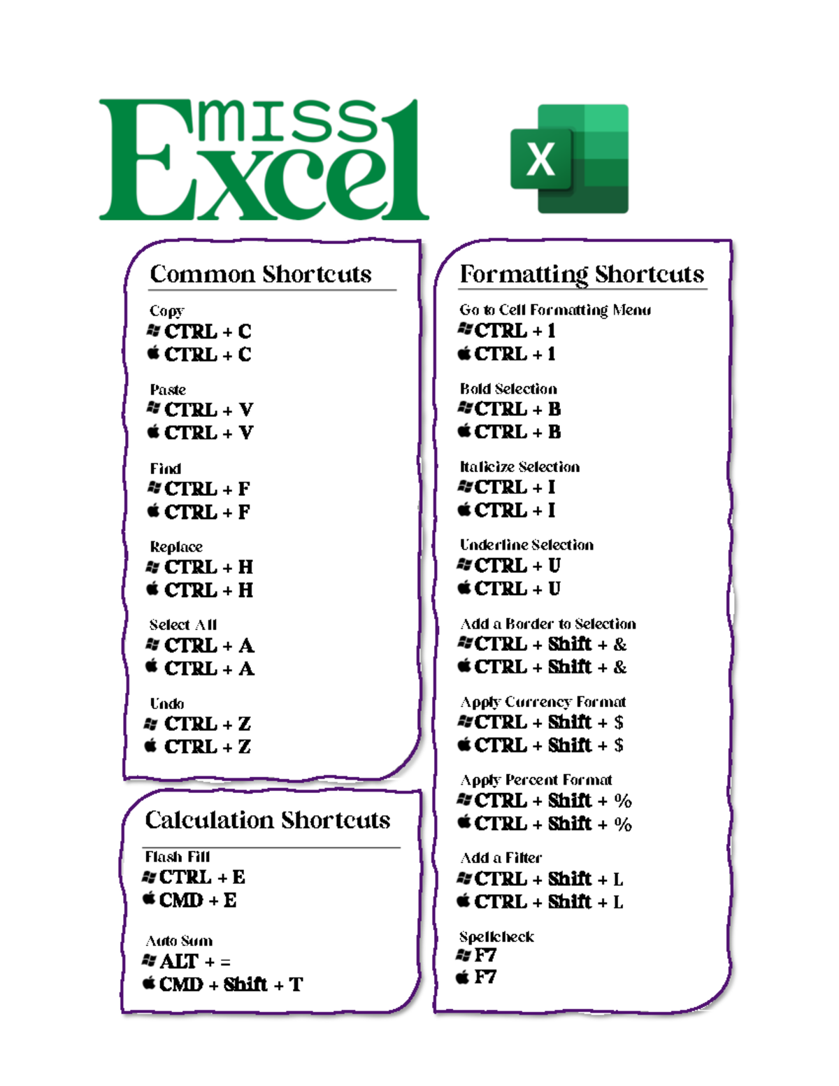 Miss Excel Shortcuts - Shortcut Keys Computer - Formatting Shortcuts Go to Cell Formatting Menu ...