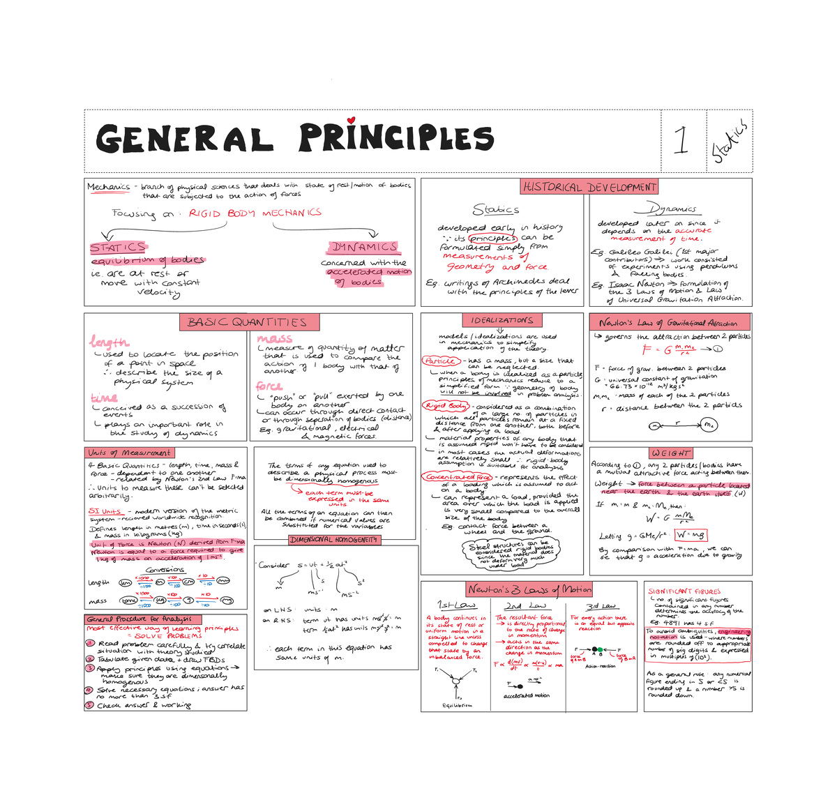 Statics topic 1 - Mechanical Engineering - Melit - Studocu