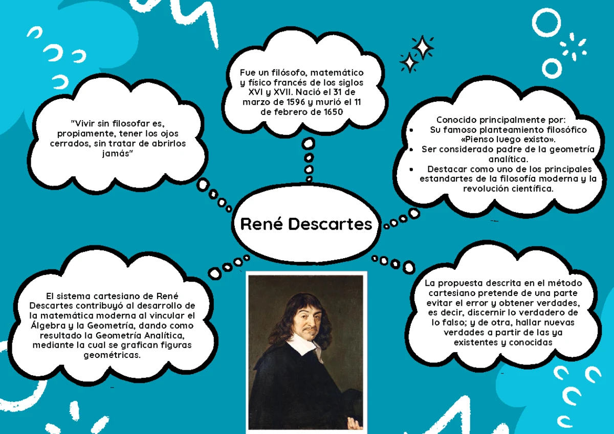 Infografía filosofía - Filosofía Pedagogía Contemporánea - UNIVERSIDAD ...