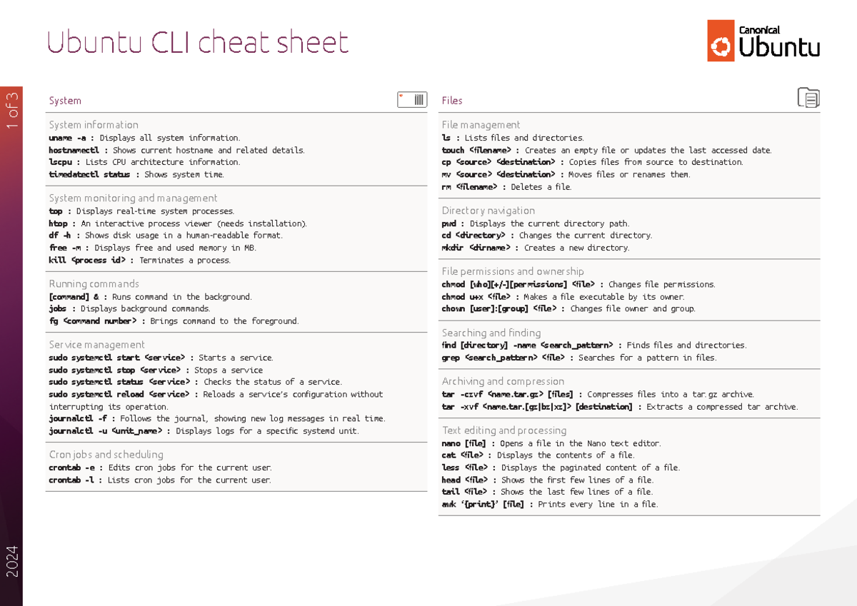 20240427 Ubuntu Server CLI cheat sheet 2024 v6 - 1 of 3 2024 System ...