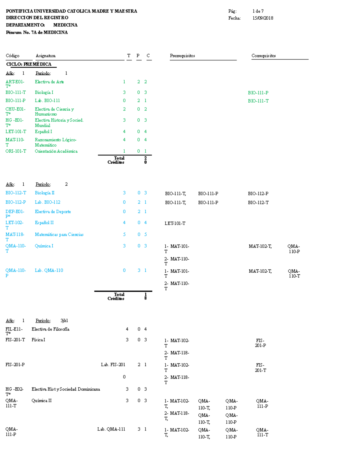 Pensum-MED-7A - 123457890 - PONTIFICIA UNIVERSIDAD CATOLICA MADRE Y ...