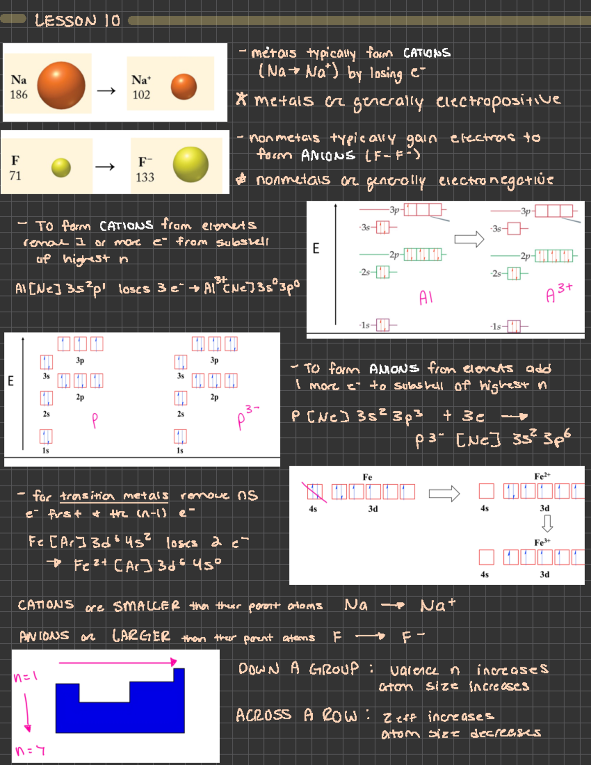 Chem Lesson 10 Lecture Notes - LESSON 10 metais typically form CATIONS ...