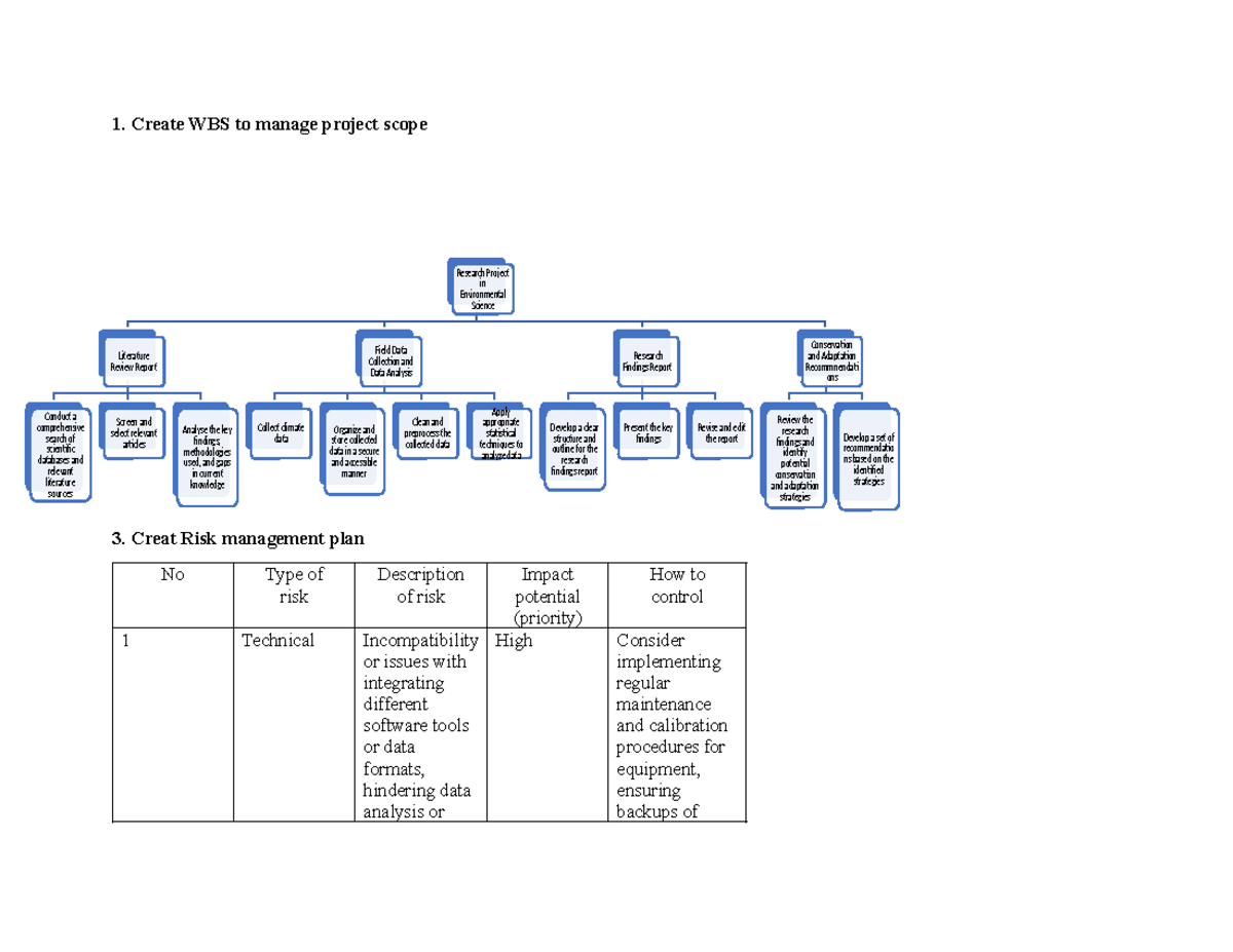 MPP-midterm-test - app - 1. Create WBS to manage project scope 3. Creat ...