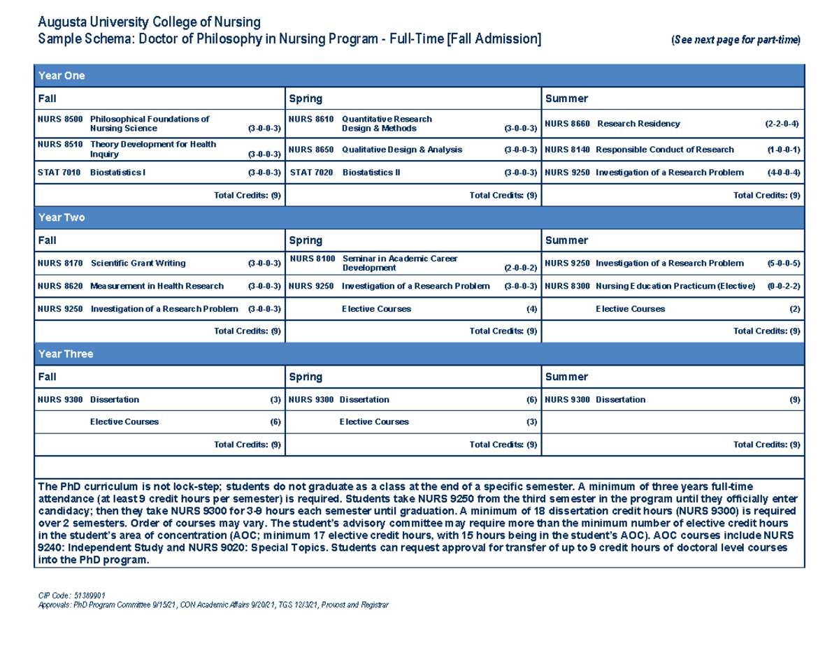 Msn-phd-schema - READ - CIP Code: 51389901 Approvals: PhD Program ...