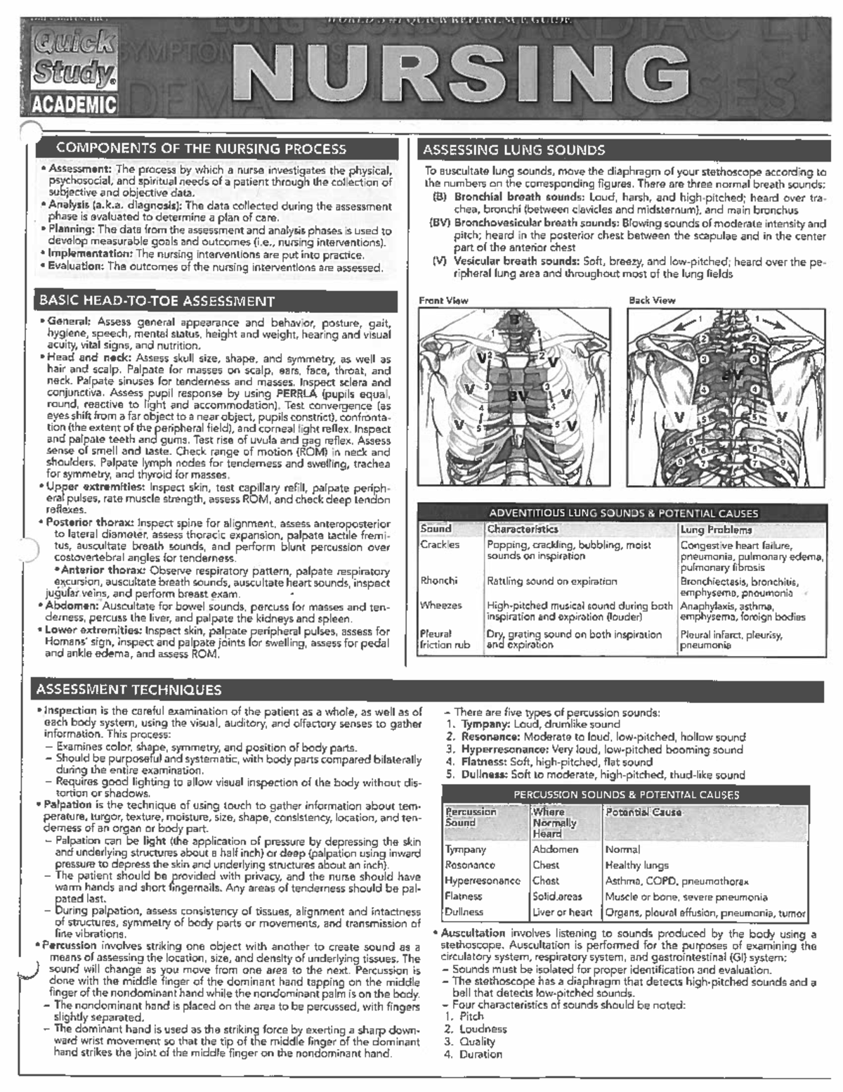Head to toe laminated guide (1) - NRS 3 - Studocu