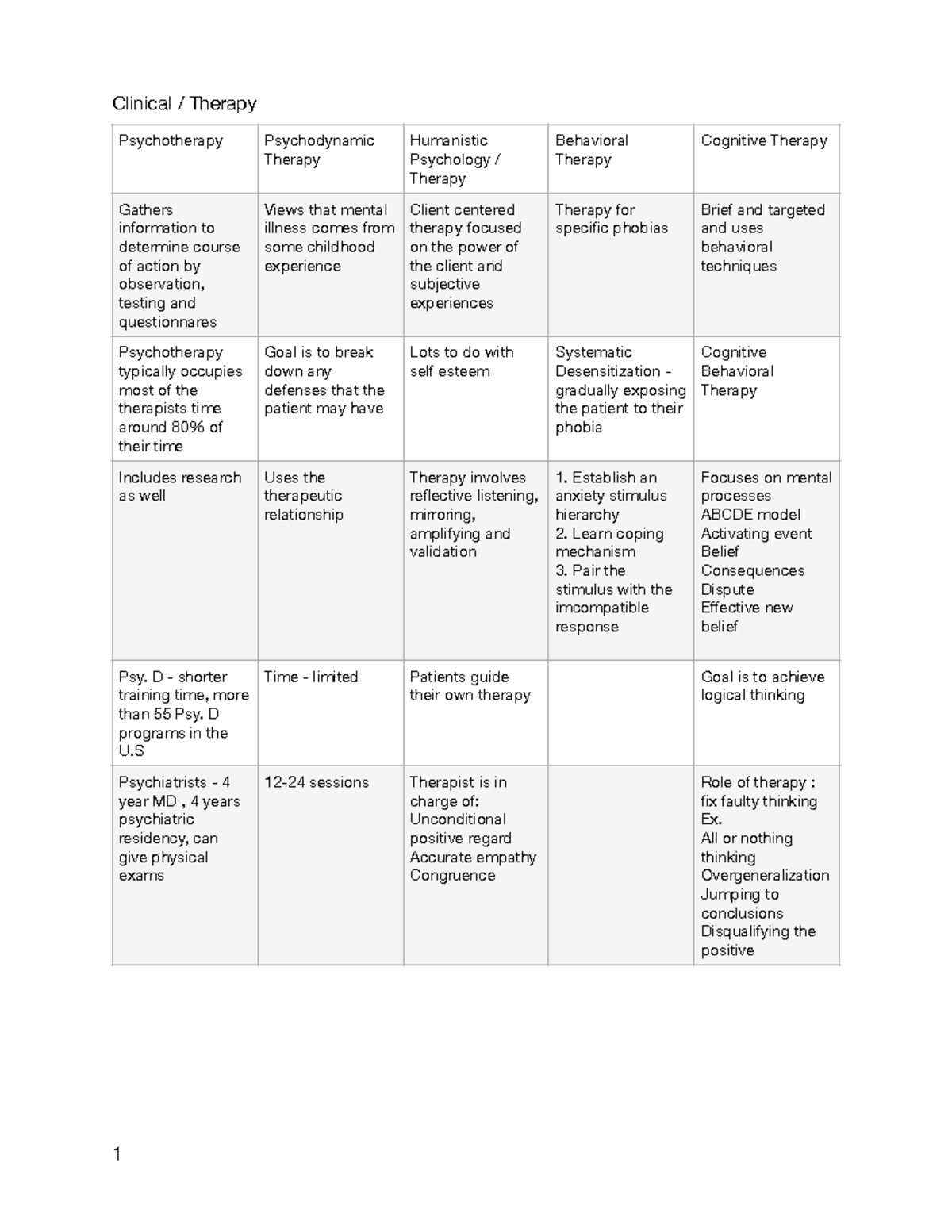 Clinical Therapy - Clinical / Therapy Psychotherapy Psychodynamic ...