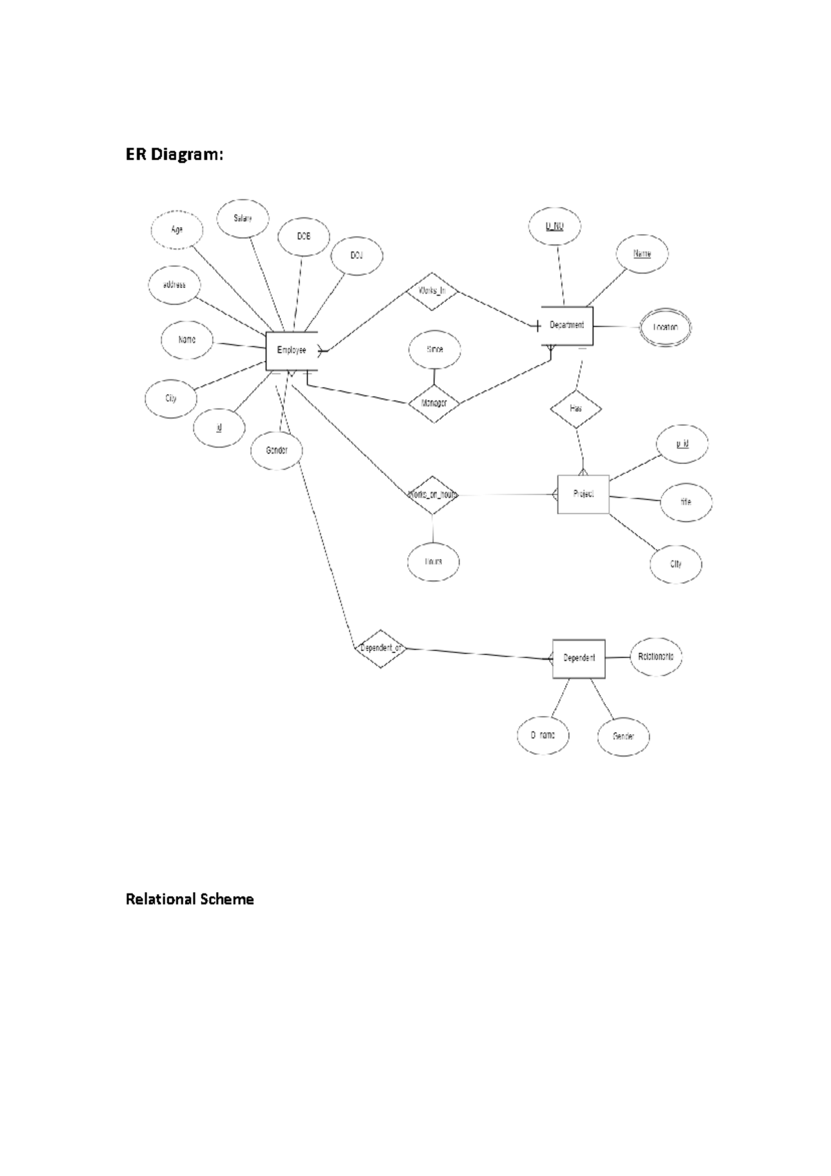 Practical 01 - ER Diagram: Relational Scheme SQL: CREATE TABLE Employee ...