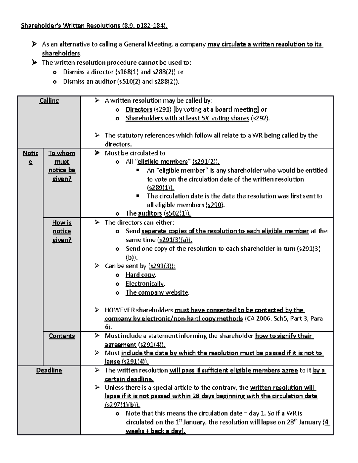 4. Shareholders Written Resolutions - As an alternative to calling a ...