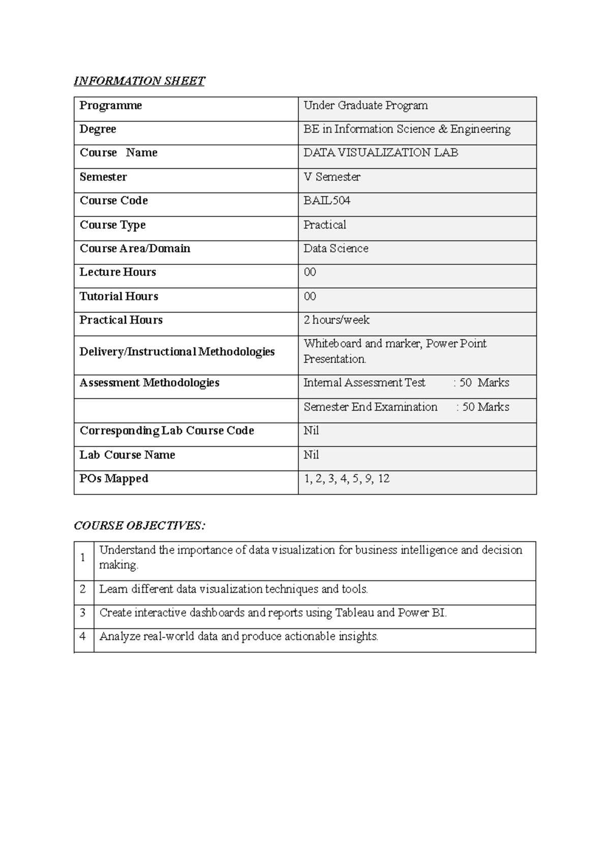 CO PO DVL sharanya - copo - INFORMATION SHEET Programme Under Graduate Program Degree BE in ...