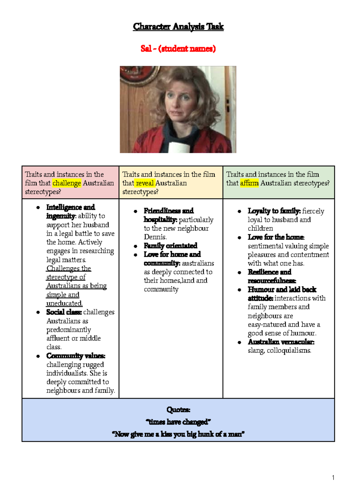 "the castle" - Character Analysis Task - Character Analysis Task Sal ...