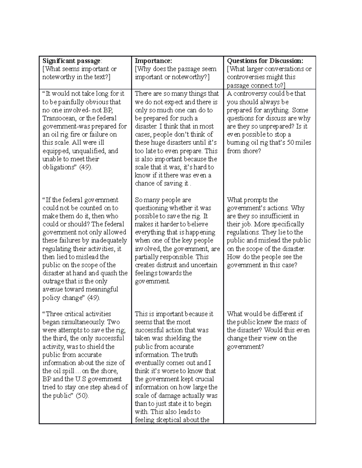 ENGL 350 Black Tide Cornell Notes Chapter 2 - Significant passage ...