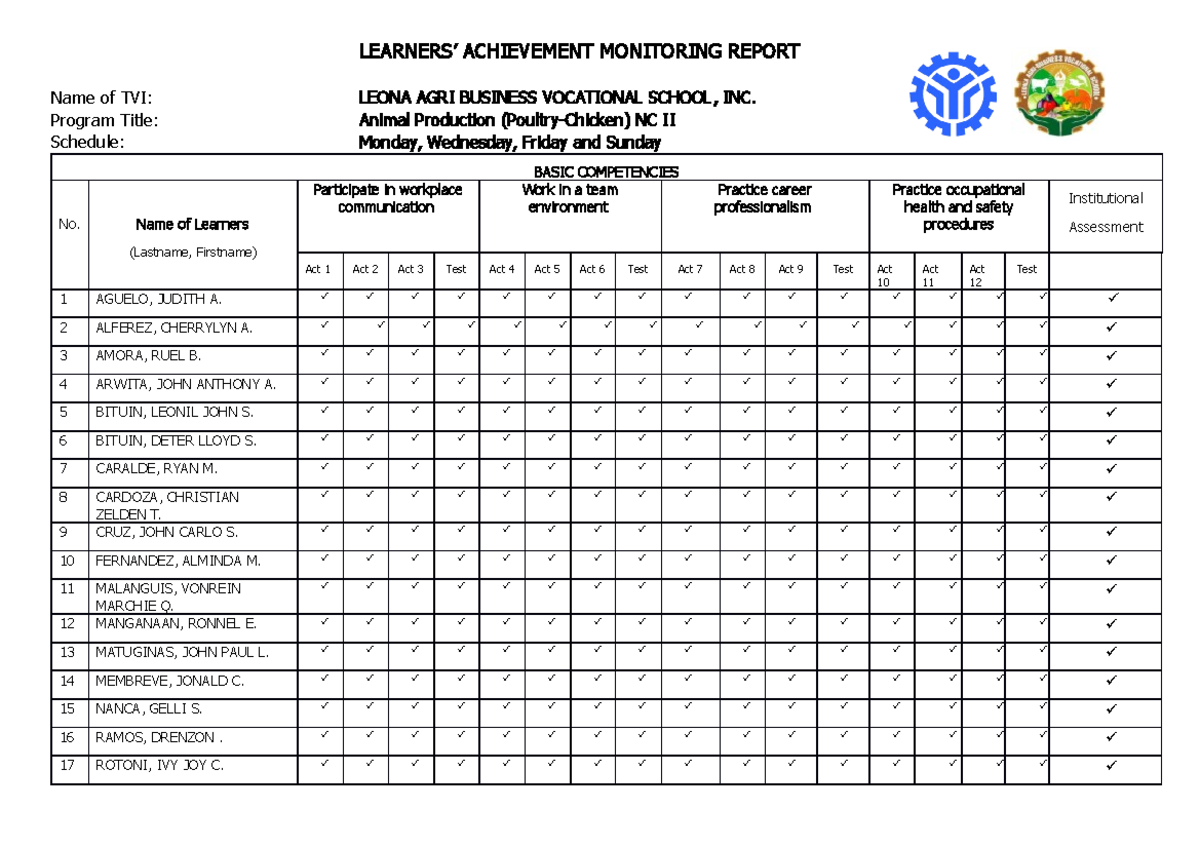 Learners Achievement Monitoring Report APP TWSP JSRC - LEARNERS ...
