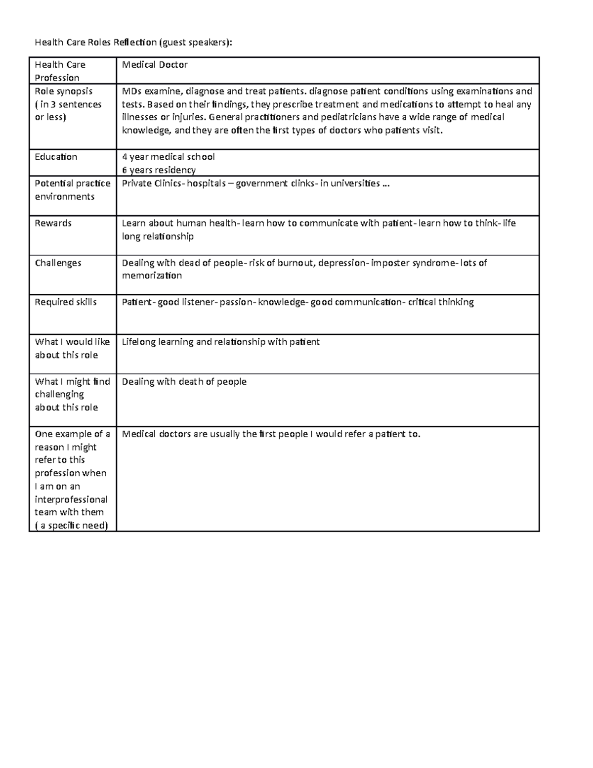 HEAL Health Care Roles Reflection-MD - Health Care Roles Reflection ...