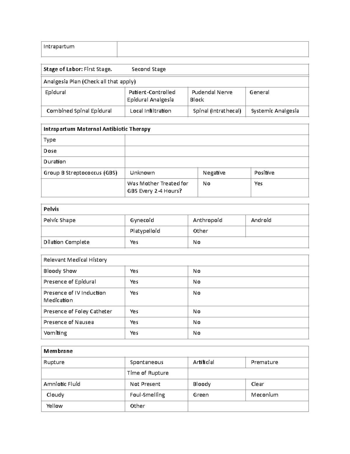 Maternity Intrapartum - Intrapartum Stage of Labor: First Stage. Second ...