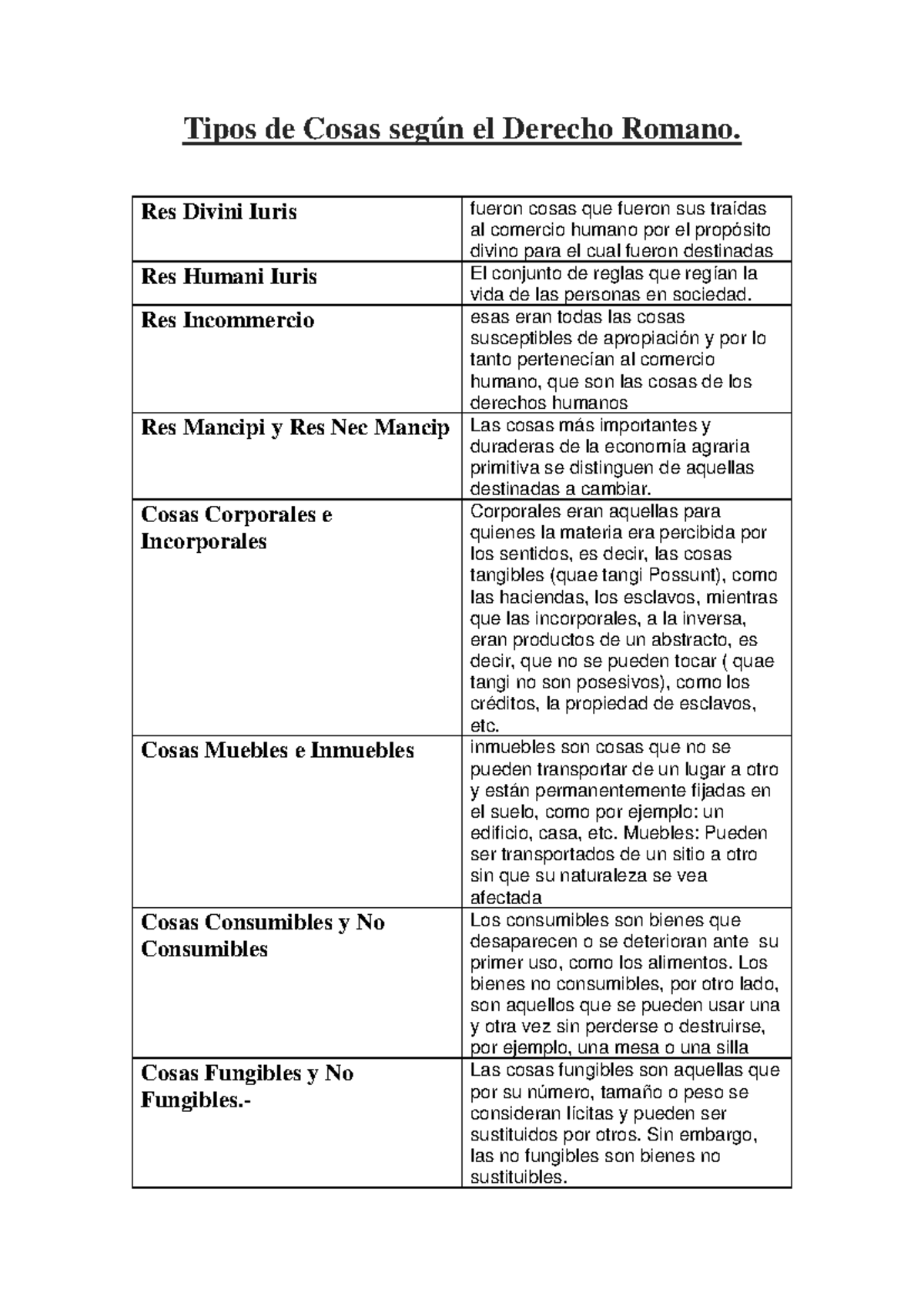3,1 - tarea - Tipos de Cosas según el Derecho Romano. Res Divini Iuris ...