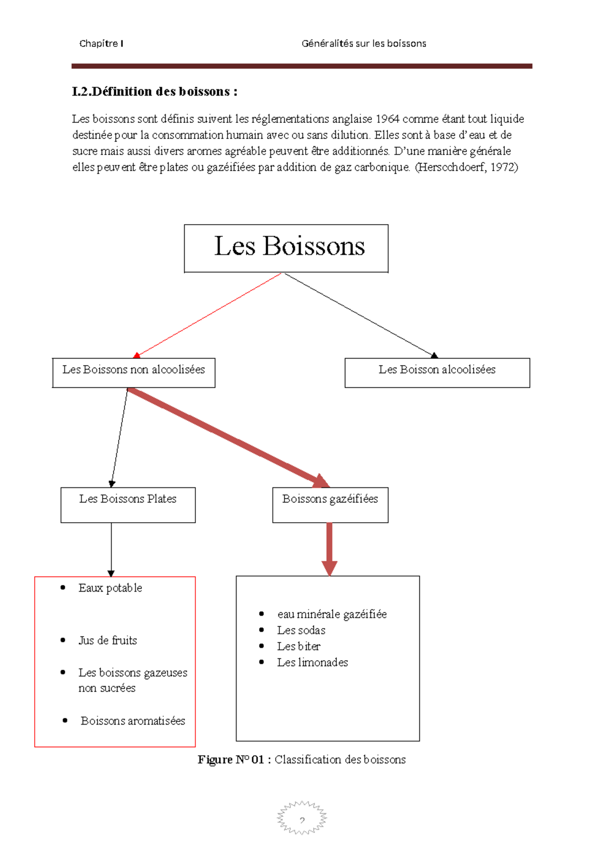 Chapitre I généralité sur les boissons - I.2éfinition des boissons ...