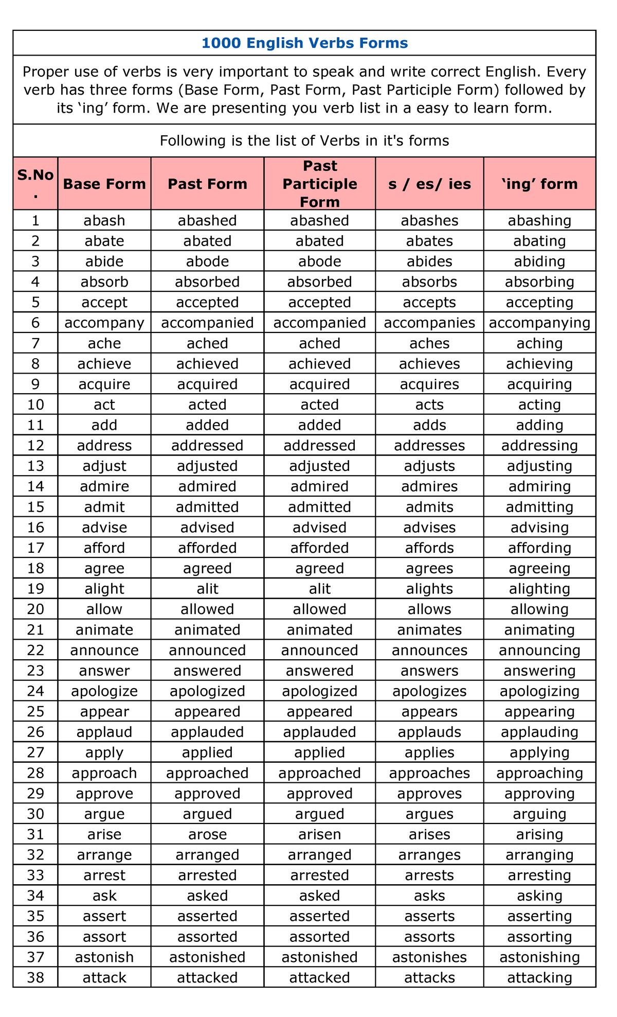 English 1000 verbs - S . Base Form Past Form Past Participle Form s ...