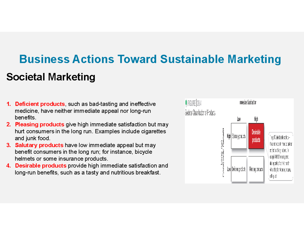 GM 2 - assignment - Business Actions Toward Sustainable Marketing ...