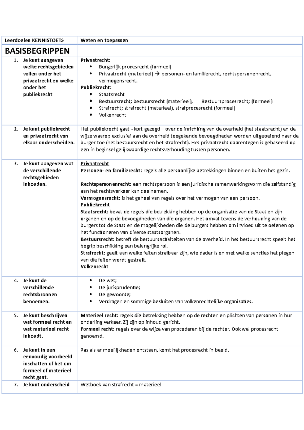 Toetsmatrijs uitwerkingen - Leerdoelen KENNISTOETS Weten en toepassen ...