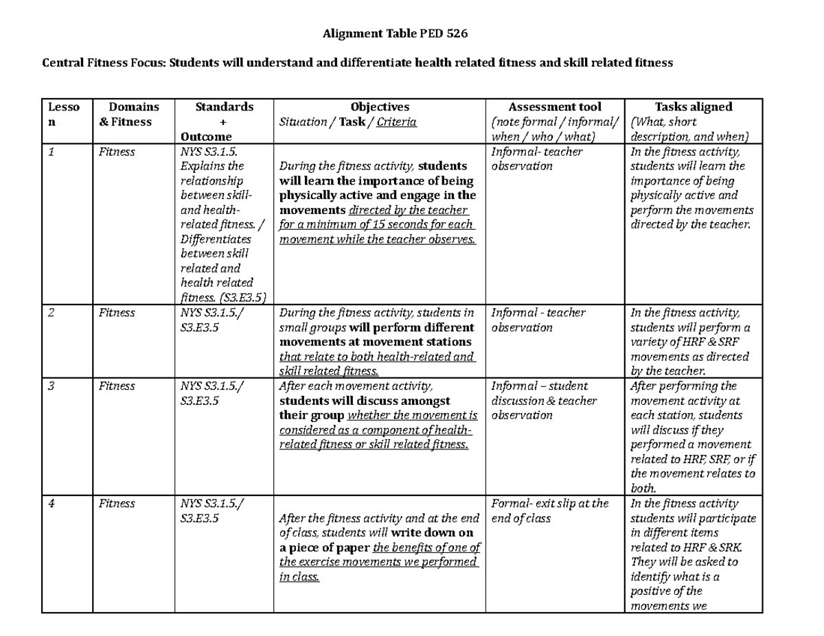 PED 526 - Alignment Table - Week 7 - Alignment Table PED 526 Central ...