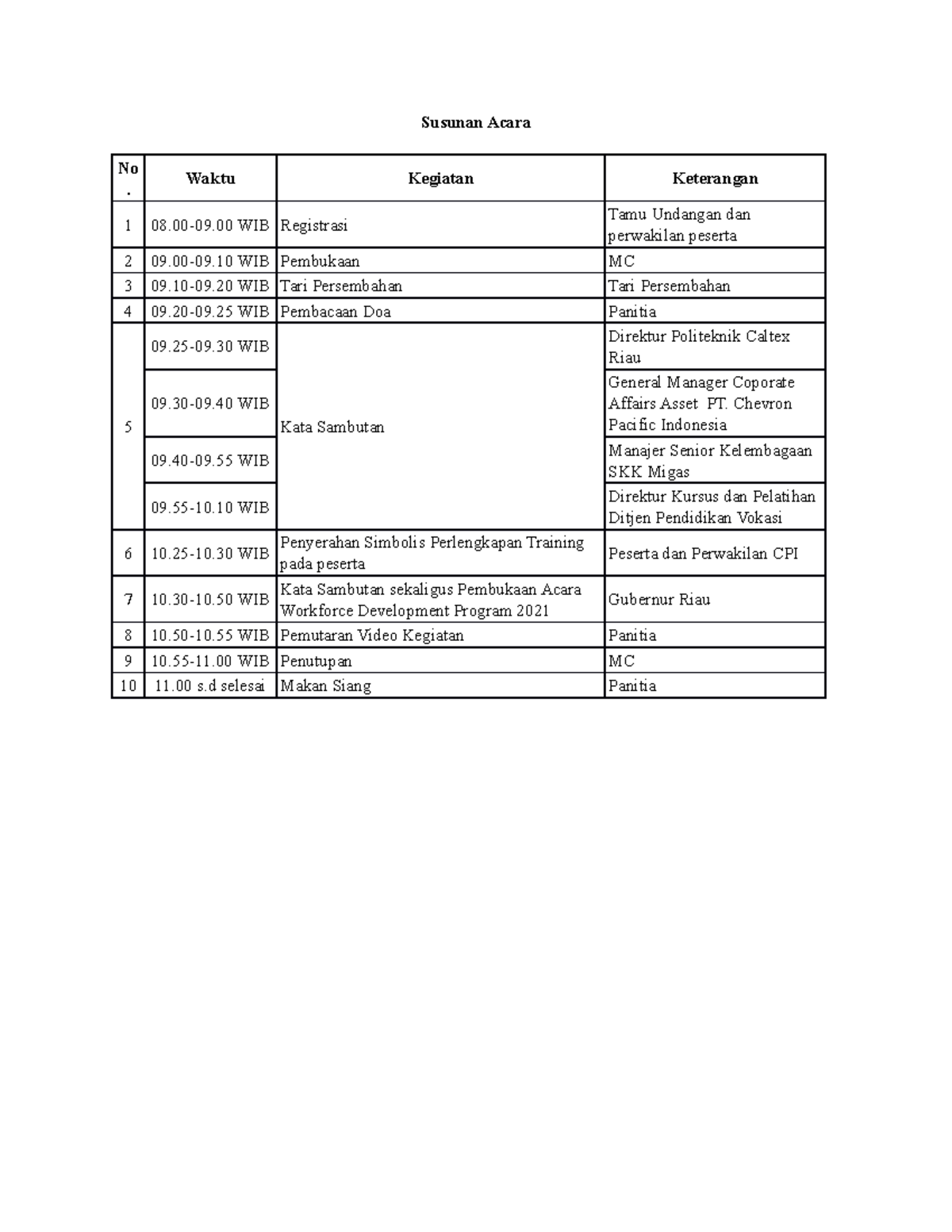 Rundown update - Susunan Acara No . WaktuKegiatanKeterangan 1 08.00-09 ...