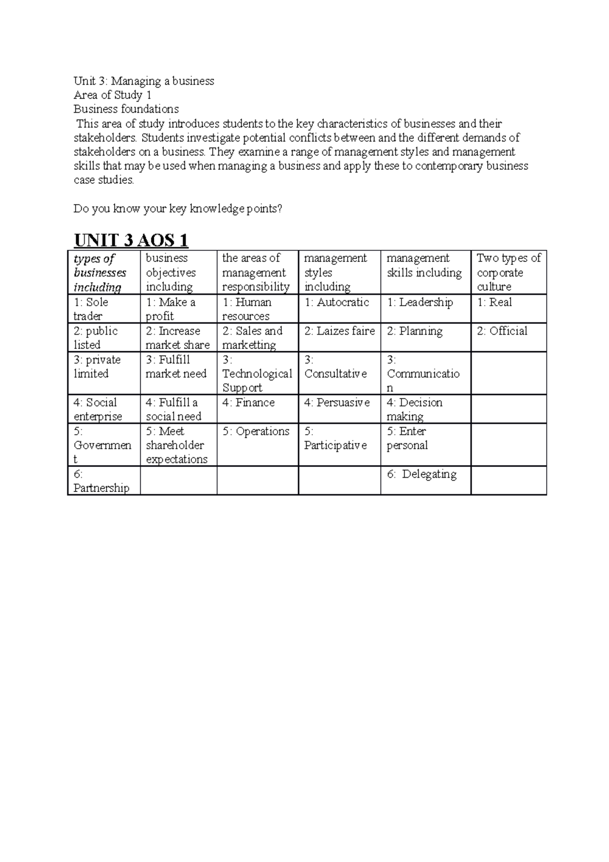 Unit 3 AOS 1 recap - efevedveefewfewv - Unit 3: Managing a business ...