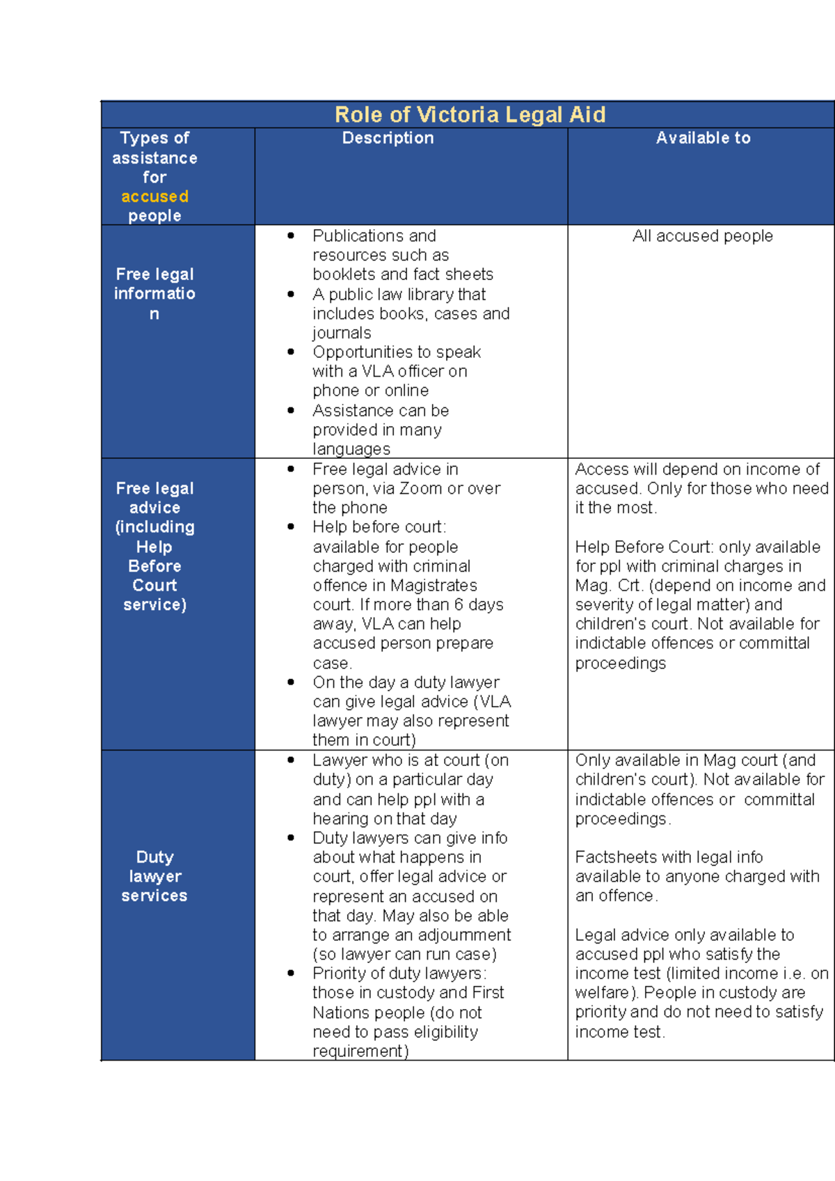 Role of Victoria Legal Aid - Role of Victoria Legal Aid Types of ...