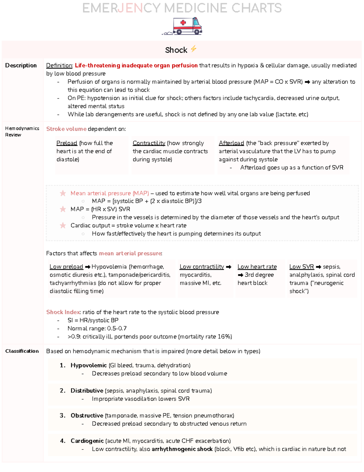 ER Surgery Geriatrics Charts - EMERJENCY MEDICINE CHARTS Shock ⚡ ...