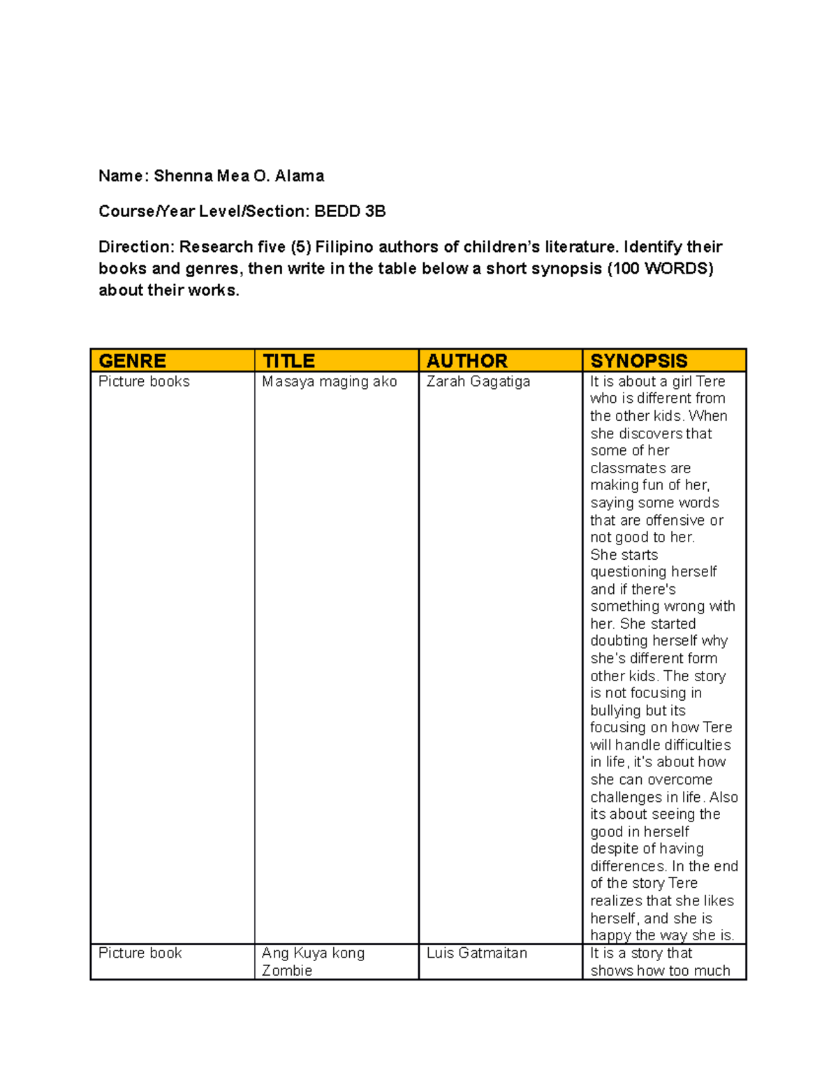 EED 15 - Name: Shenna Mea O. Alama Course/Year Level/Section: BEDD 3B ...