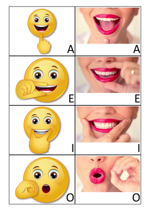 Tabela Multigestos - Ensino de fonemas - Metodologia do Ensino da Linguagem - VOGAIS BILABIAIS ...