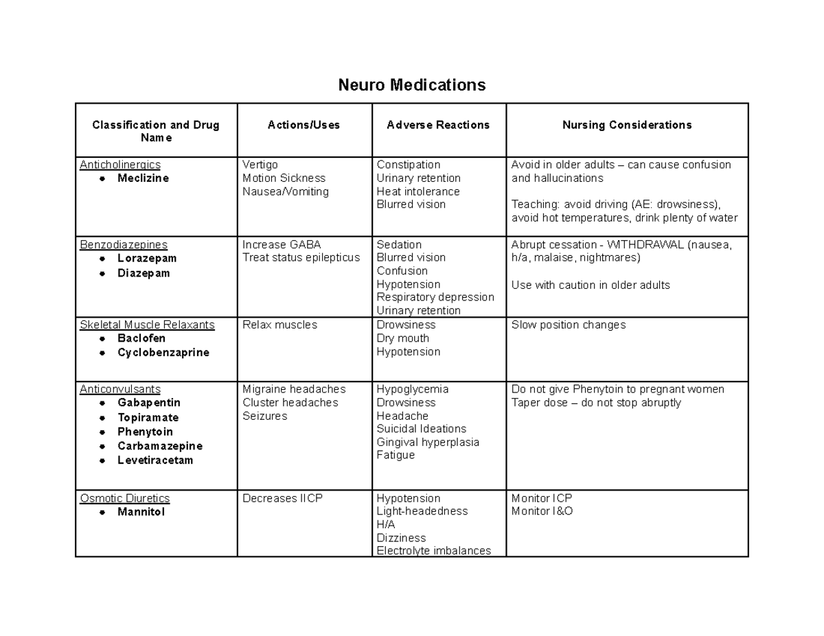 Neuro Medications List - Neuro Medications Classification and Drug Name ...
