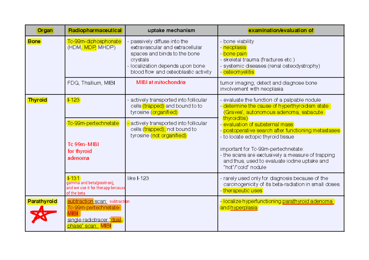 Nuclear Med-Tracersnuclear nuclear nuclear nuclear table table table ...