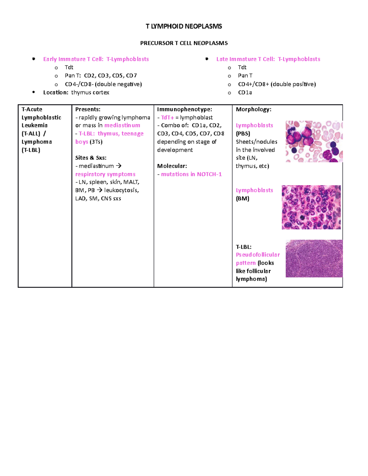 T Lymphoid Neoplasms Chart - T LYMPHOID NEOPLASMS PRECURSOR T CELL ...