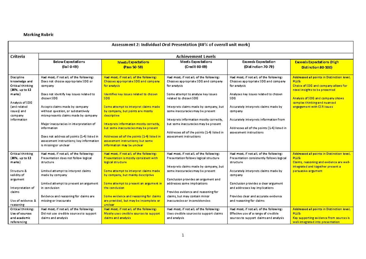 CCIB A2 Individual Oral Presentation Rubric - 1 Marking Rubric ...