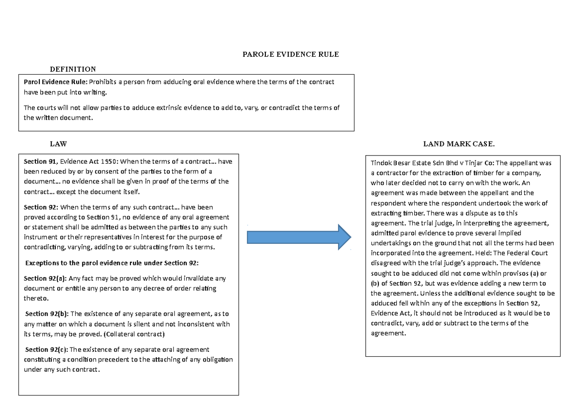 ABS Parole Evidence RULE - PAROLE EVIDENCE RULE DEFINITION Parol ...