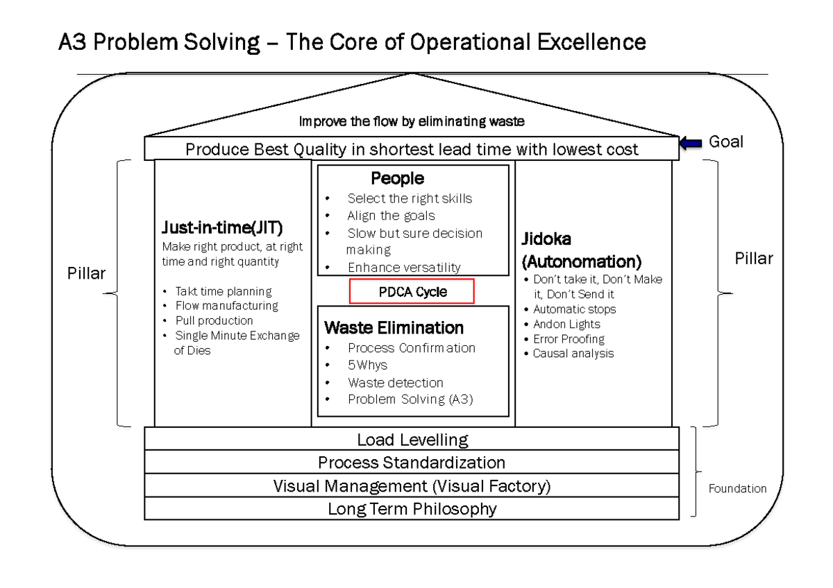 Session 22 to 24 A3 Problem Solving xkdbjb 99v unlocked - Long Term ...