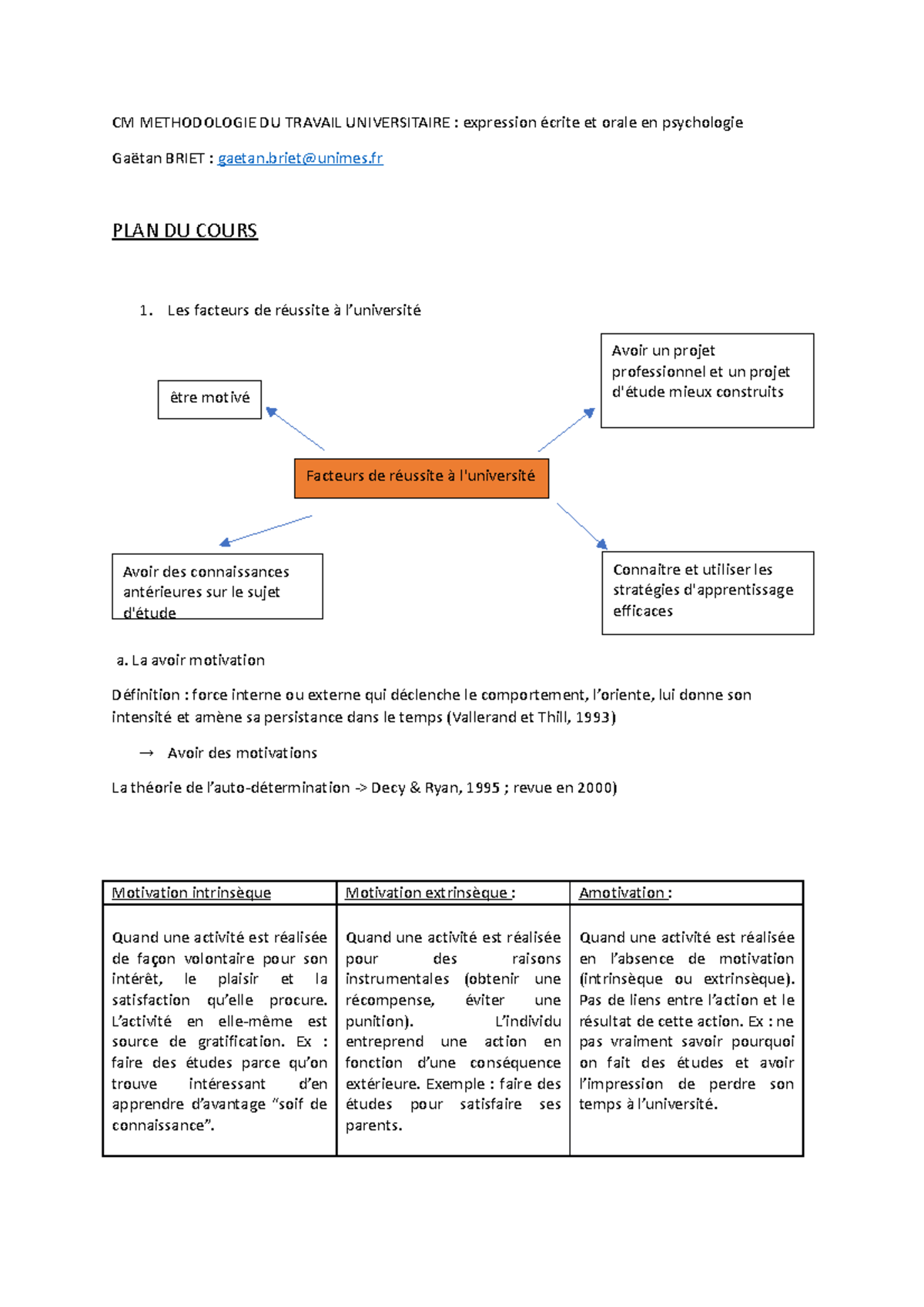 Prendre Des Notes. Methodologie De Travail Universitaire – LZRNN
