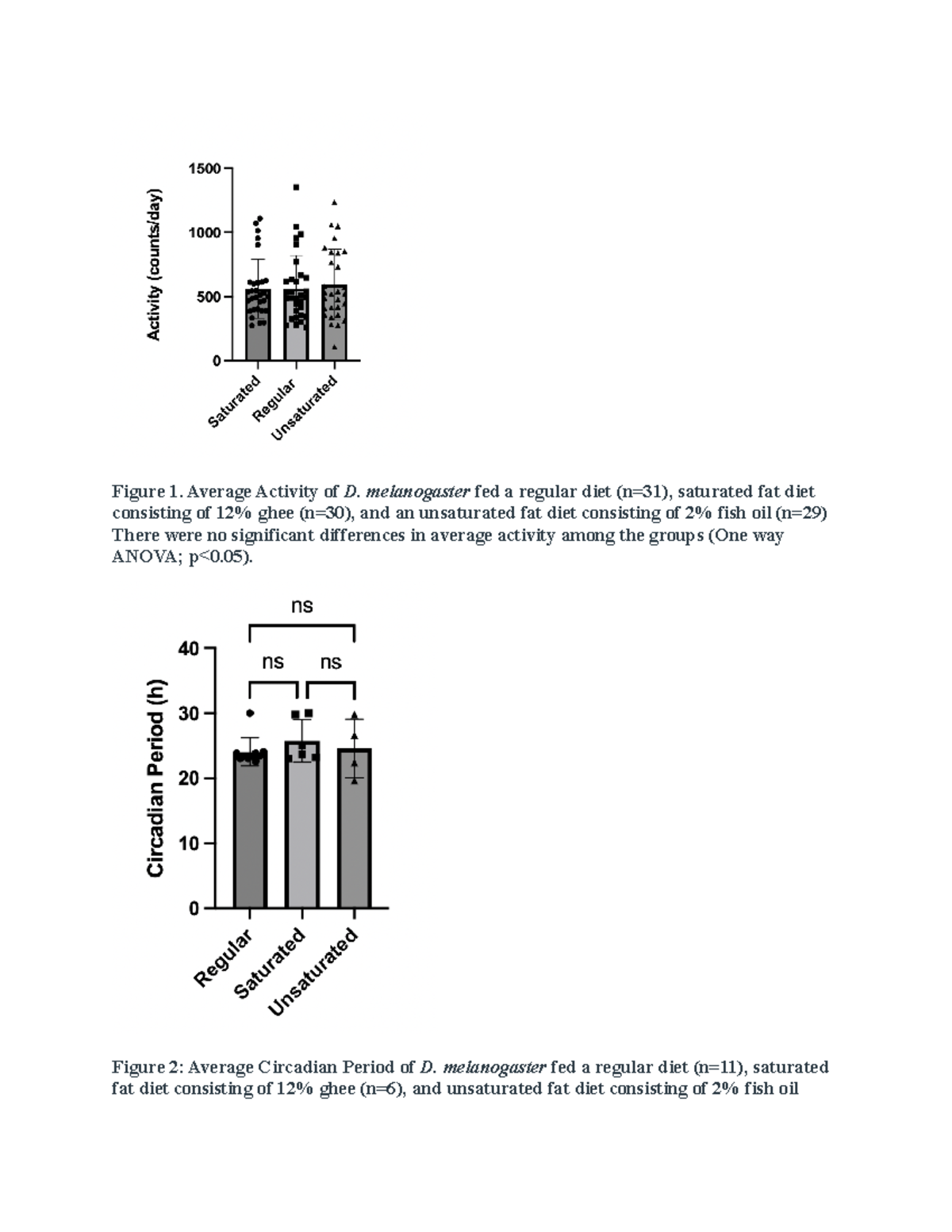 PPBR draft figures - Figure 1. Average Activity of D. melanogaster fed ...