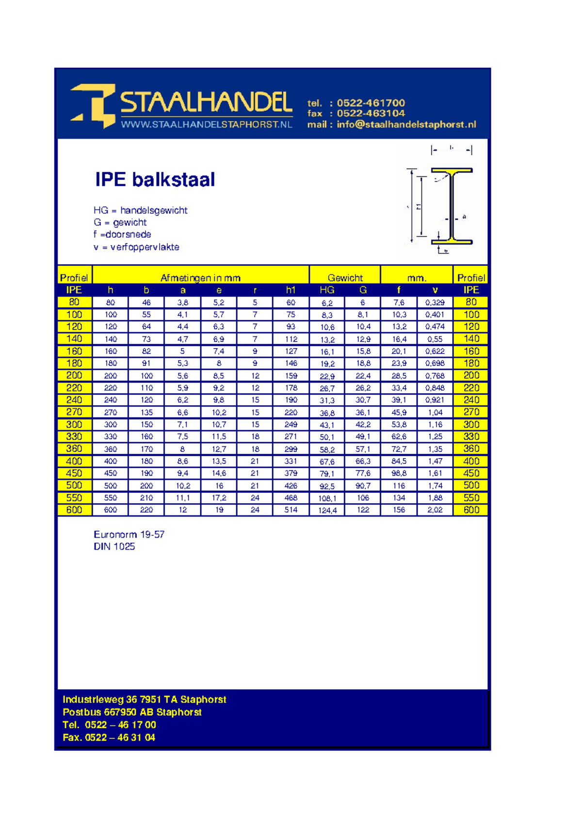 I-profiel 5 draagkracht en afmetingen ipe profielen www ...