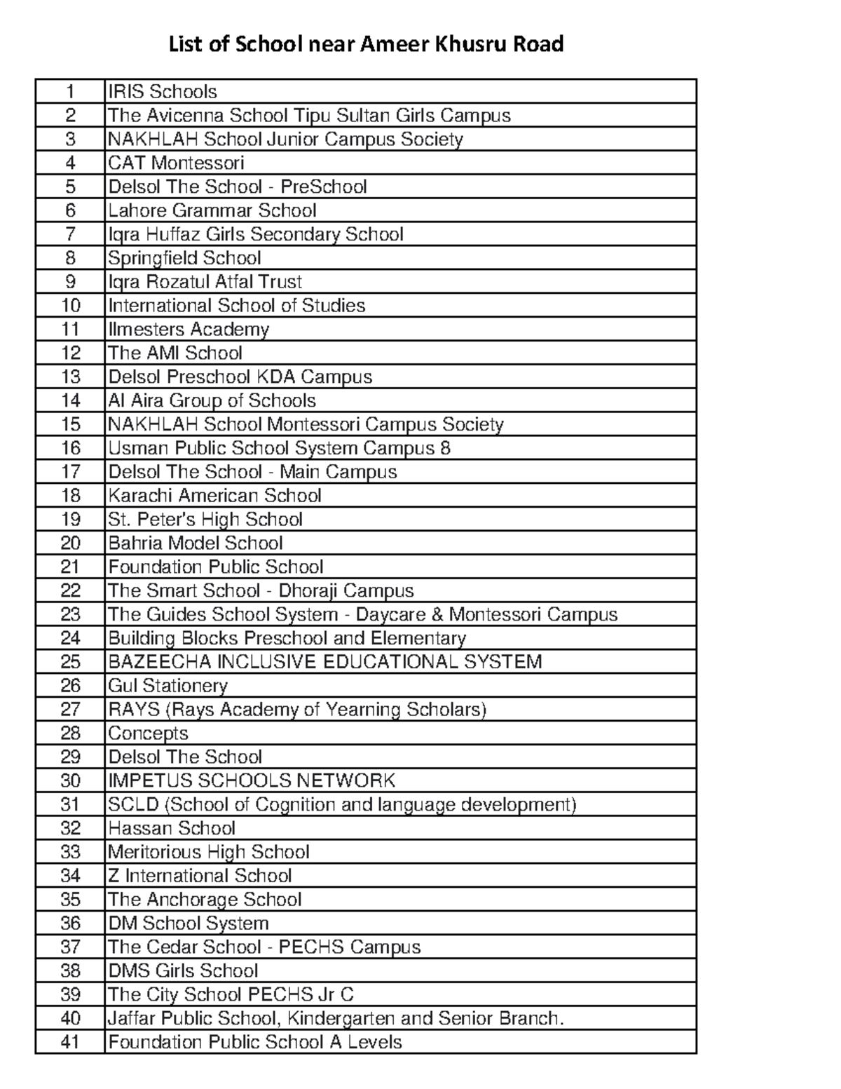 List of Schools near bb2 - 1 IRIS Schools 2 The Avicenna School Tipu ...