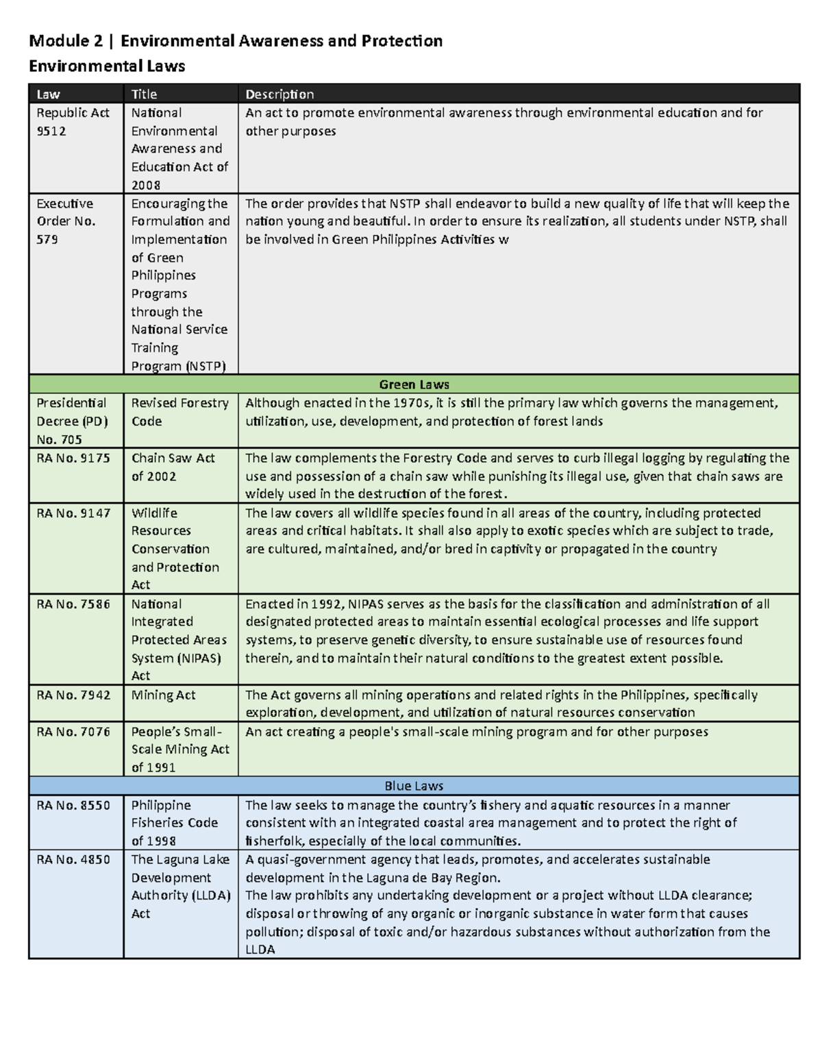 5 6091255363741420512 - Module 2 | Environmental Awareness and ...