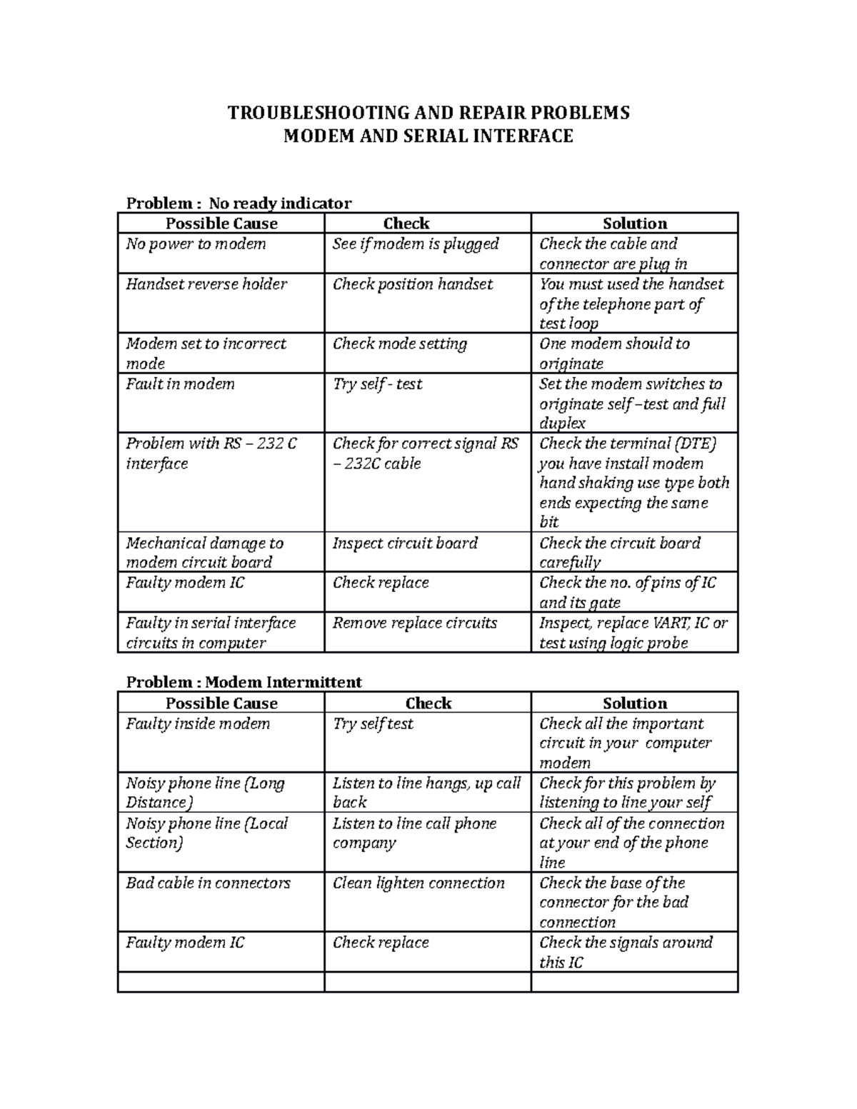 Modem and Serial Interface (Troubleshooting and Repair problem - TROUBLESHOOTING AND REPAIR ...