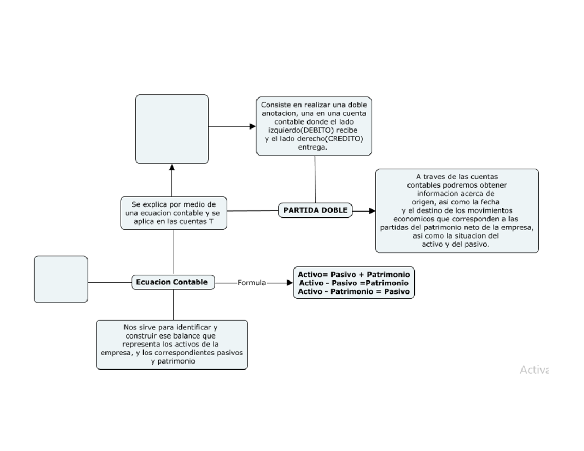 Mapa mental - GUIA - Proyecto de vida - Studocu