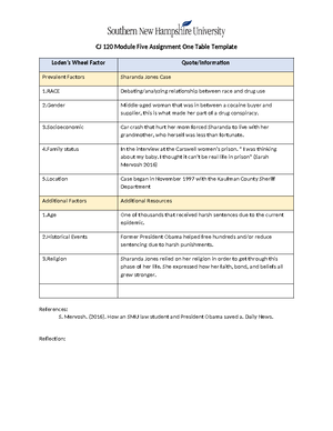 CJ 120 Module Two Practice Activity - (A text-only version of the wheel ...