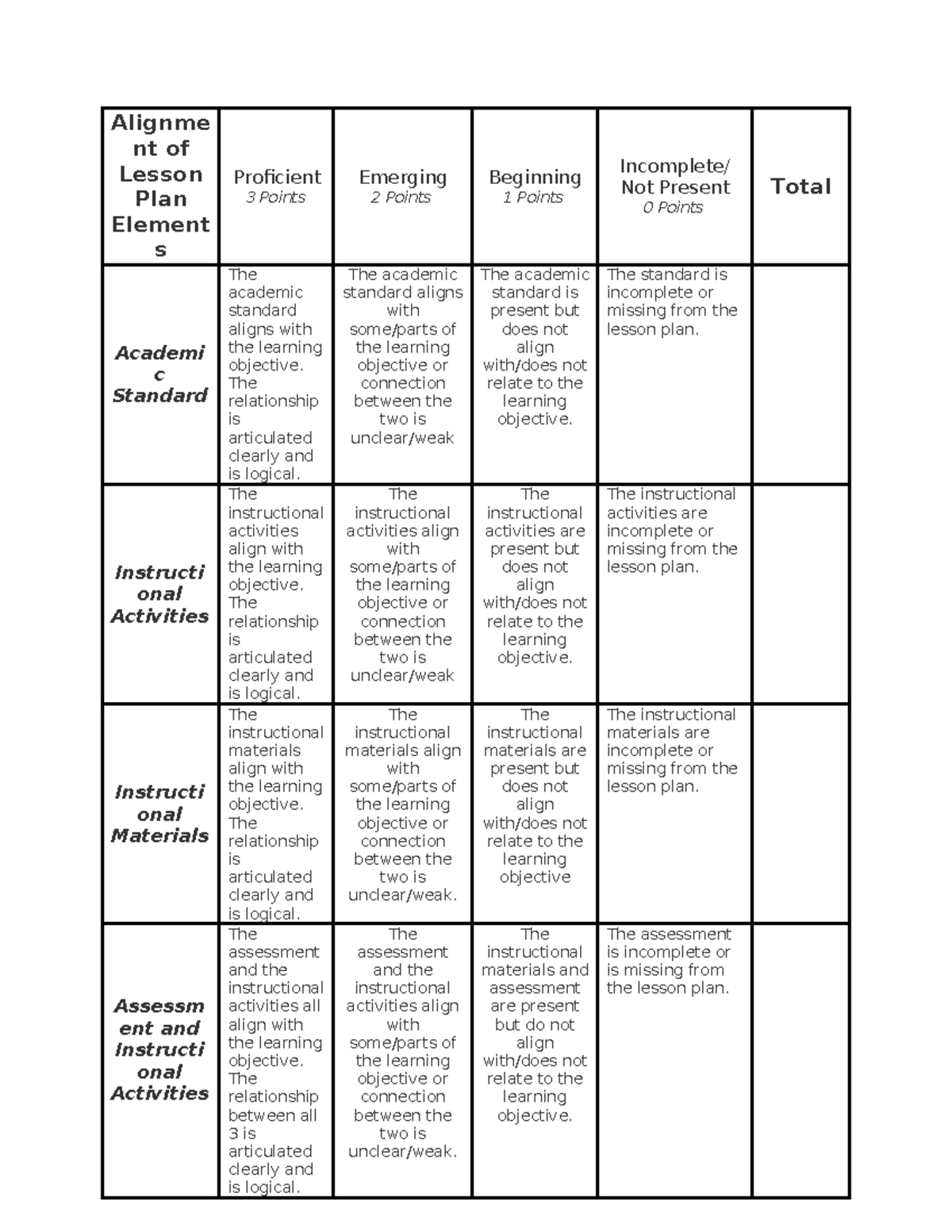 D171 Task 5 - passed assignment for task 5 - Alignme nt of Lesson Plan ...