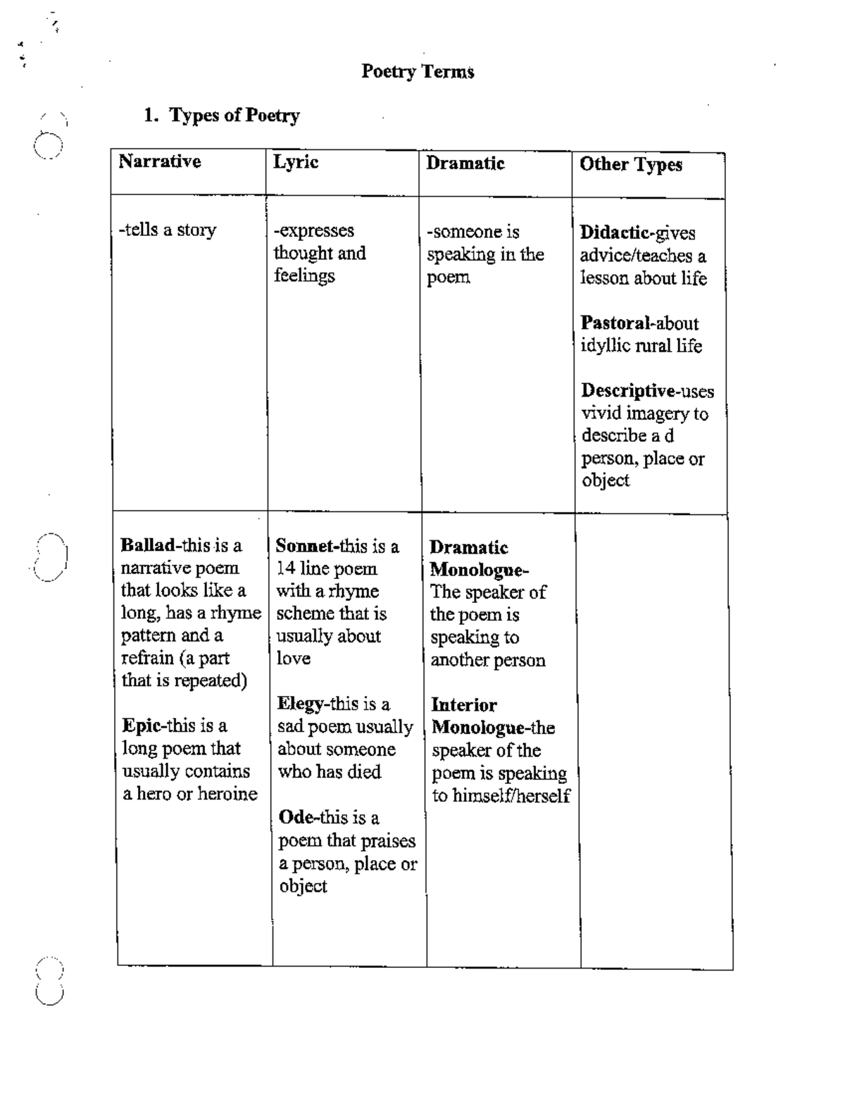 Narrative poetry, Lyrical Poetry, Dramatic Poetry and Poetic Devices ...