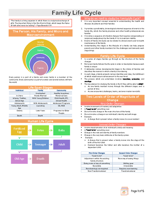 Studocu mft model charts - Major Marriage and Family Therapy Models ...