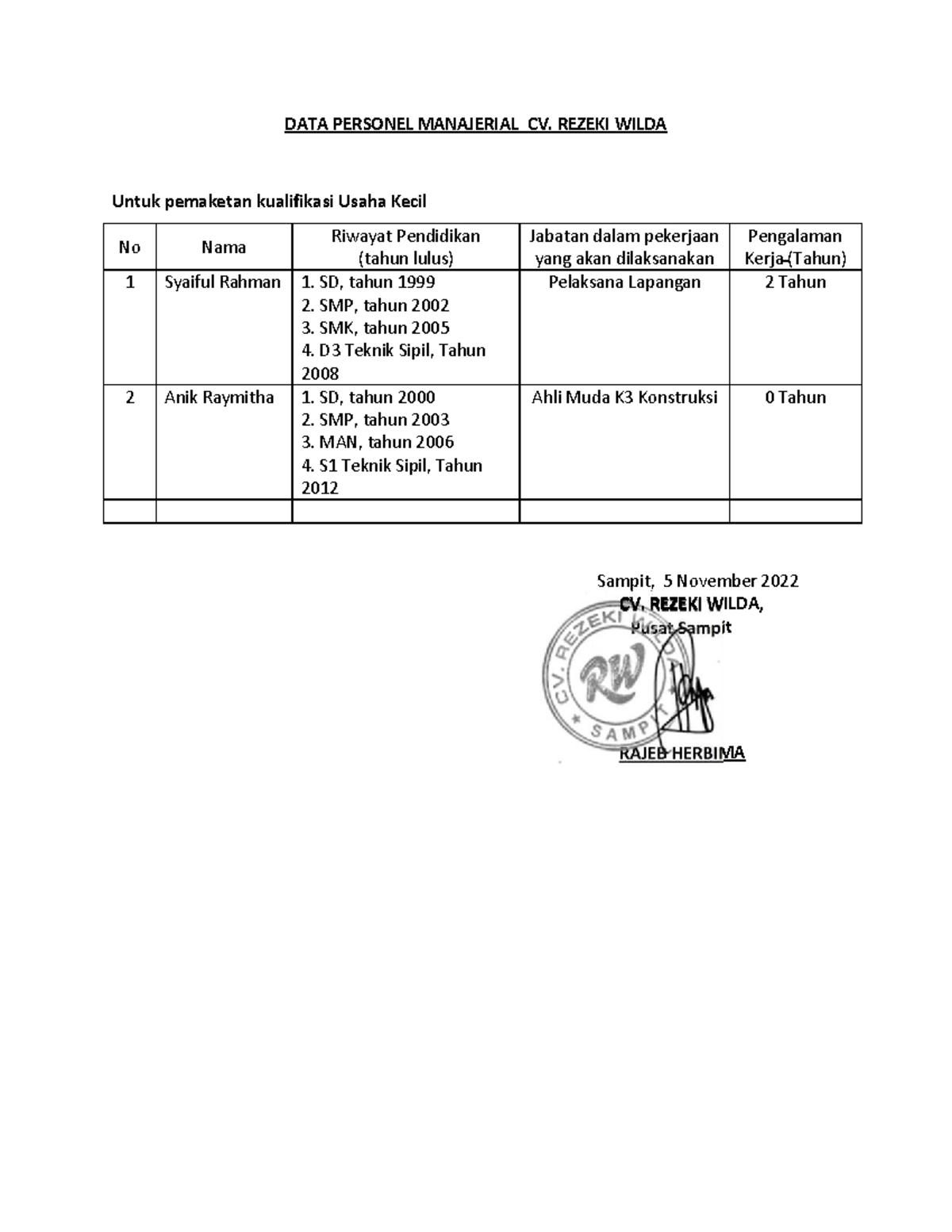 Personel Biyuku - DATA PERSONEL MANAJERIAL CV. REZEKI WILDA Untuk ...
